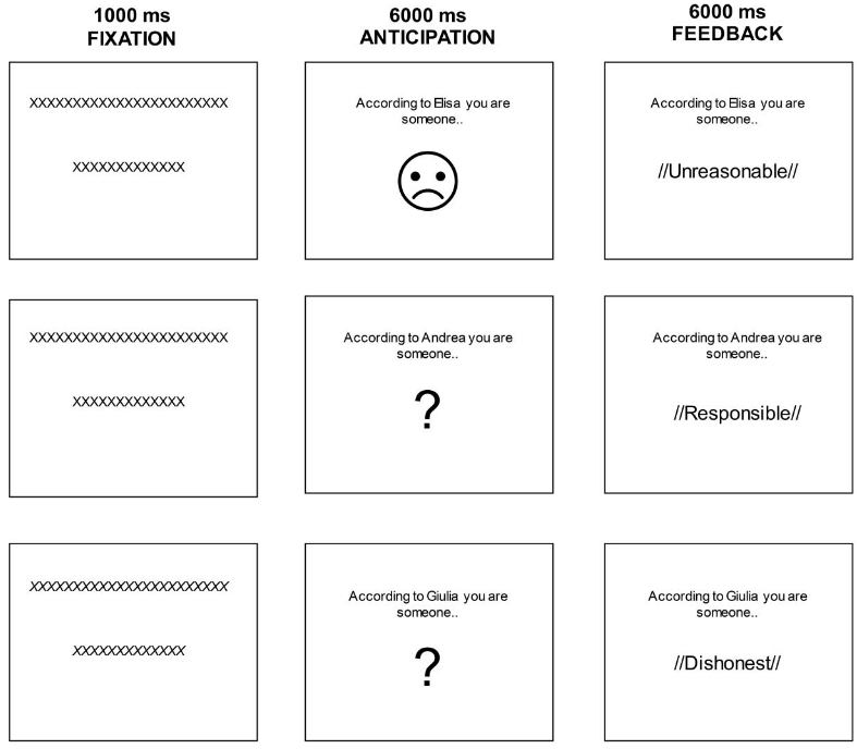 The Role of Cognitive Reappraisal and Expectations in Dealing with ...